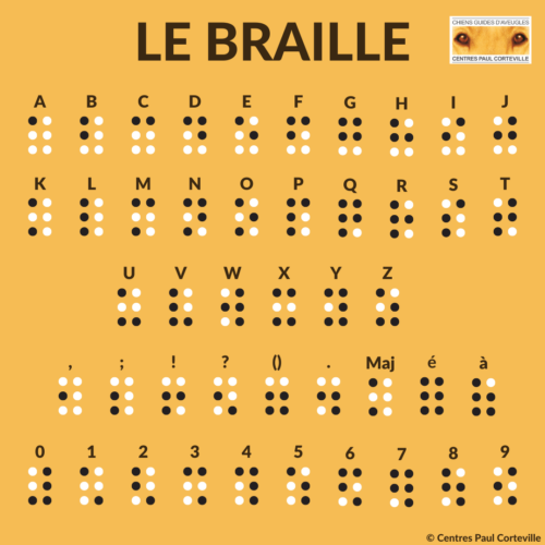Le braille, au service des personnes non ou malvoyantes